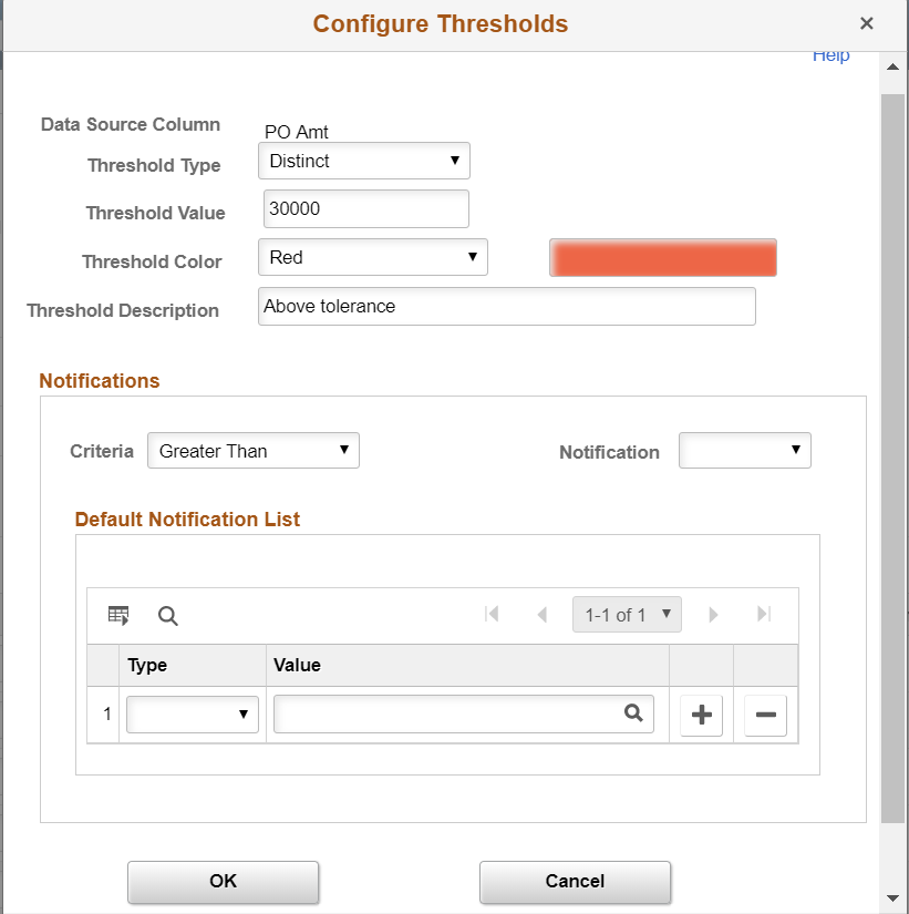 Personalized Analytics, Thresholds, Notification and Pivot Grids | MIPRO