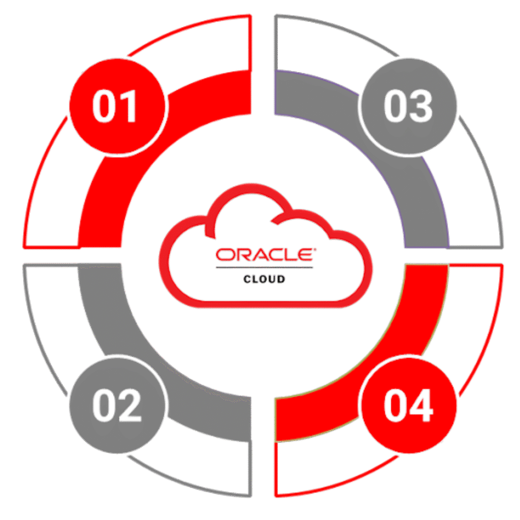 Oracle Services | MIPRO